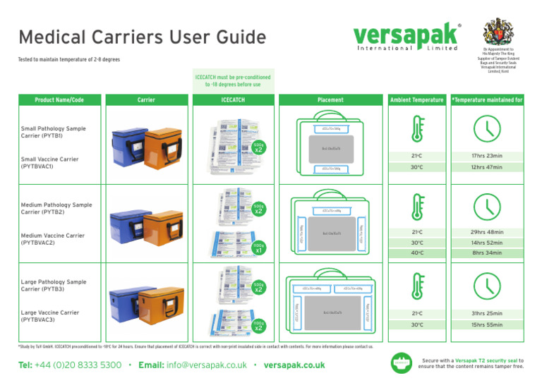 Large and Small Insulated Sample Carrier Bundle, Versapak International ...