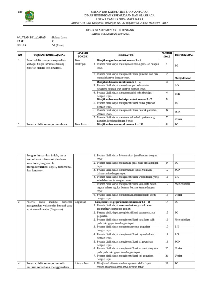 Kisi-kisi Soal_Bahasa Jawa_kelas 6 | PDF