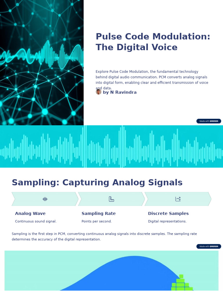 Understanding Pulse Code Modulation Pdf Analog To Digital Converter
