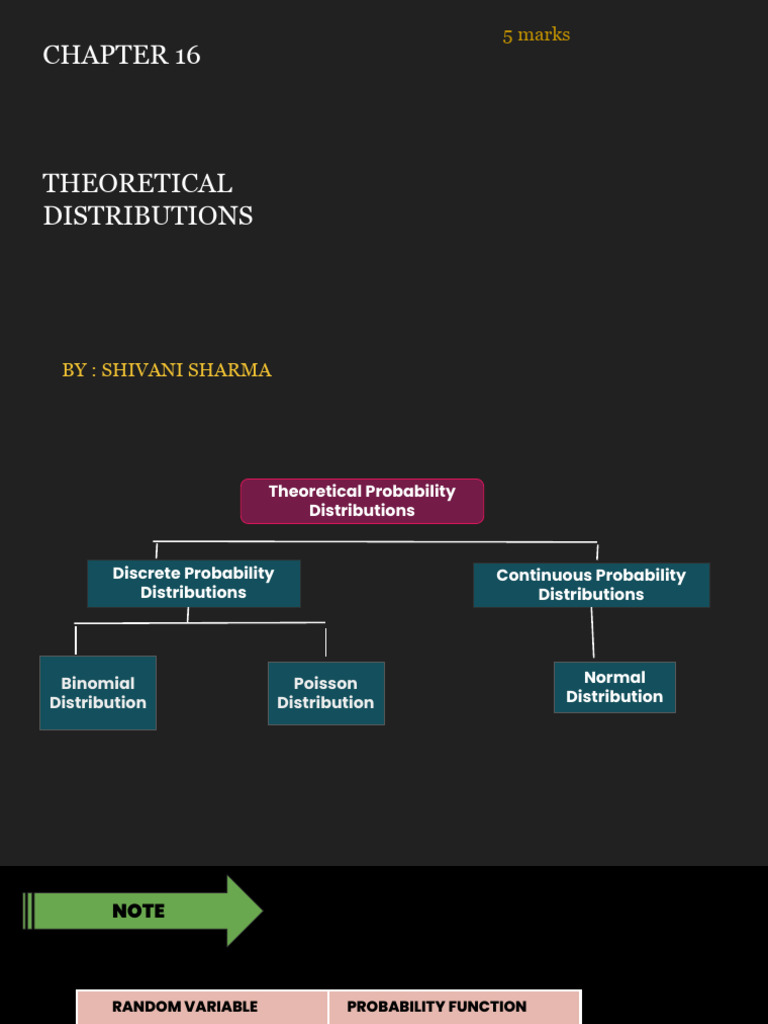 Understanding Binomial and Poisson Distributions | PDF | Probability ...
