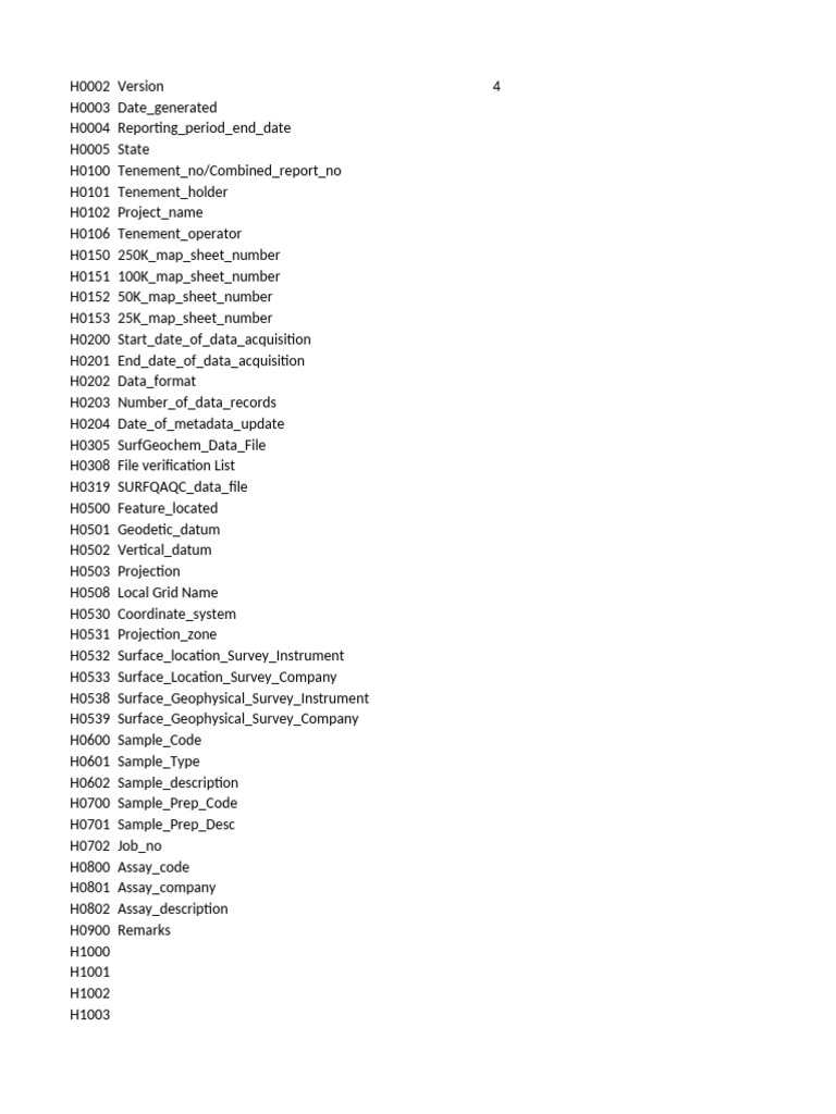 Blank Template Wasg4 Surface Geochem | PDF