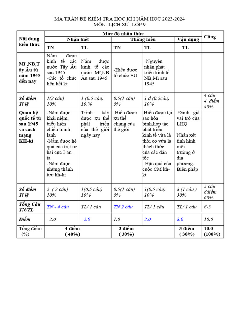 Ma Tran de Kiem Tra Hoc Ki I Mon Lich Su 9 NH 2023-2024 B62af | PDF
