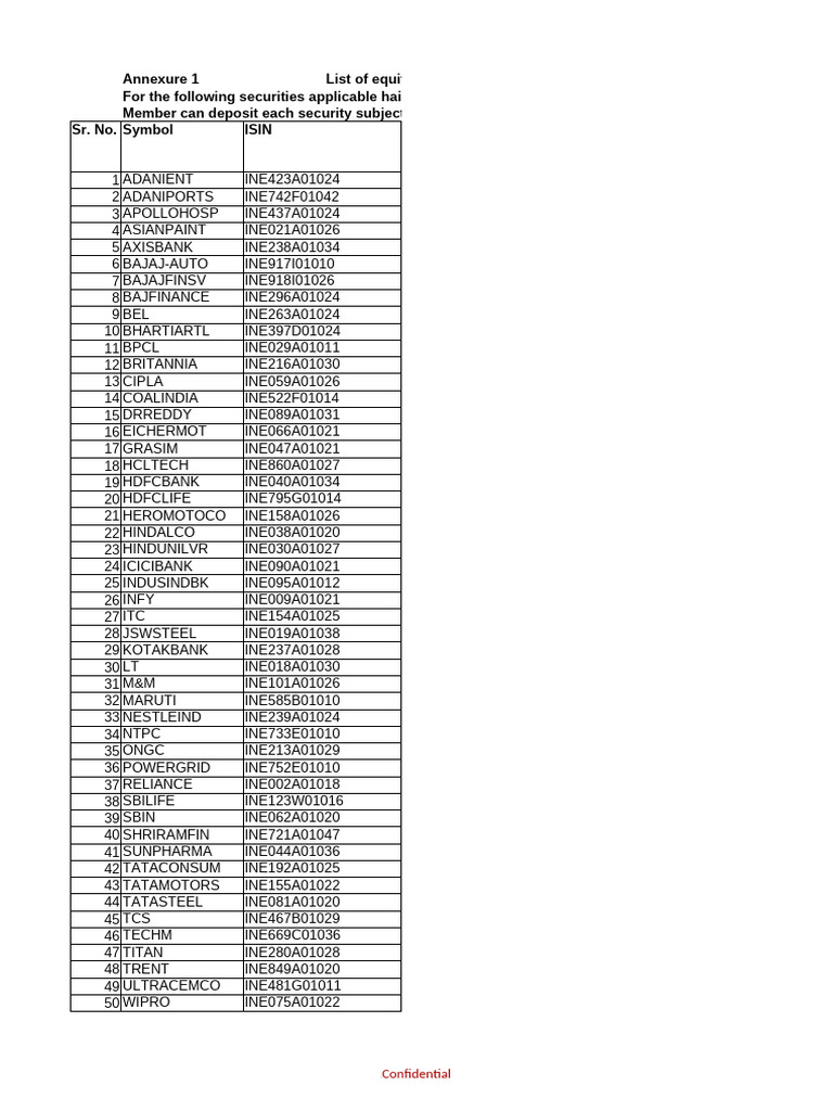 Annexure 1 2 3 4 5 6 & 7 - CM | PDF
