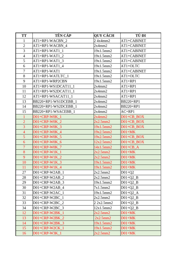 Ke Cap 220KV Pleiku | PDF