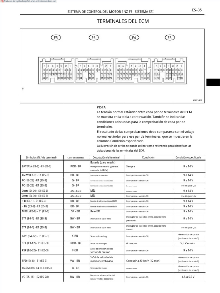 Pinout ECU Toyota 1NZ-FE | PDF