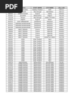 Punjab Distts. Pin and STD Codes | PDF