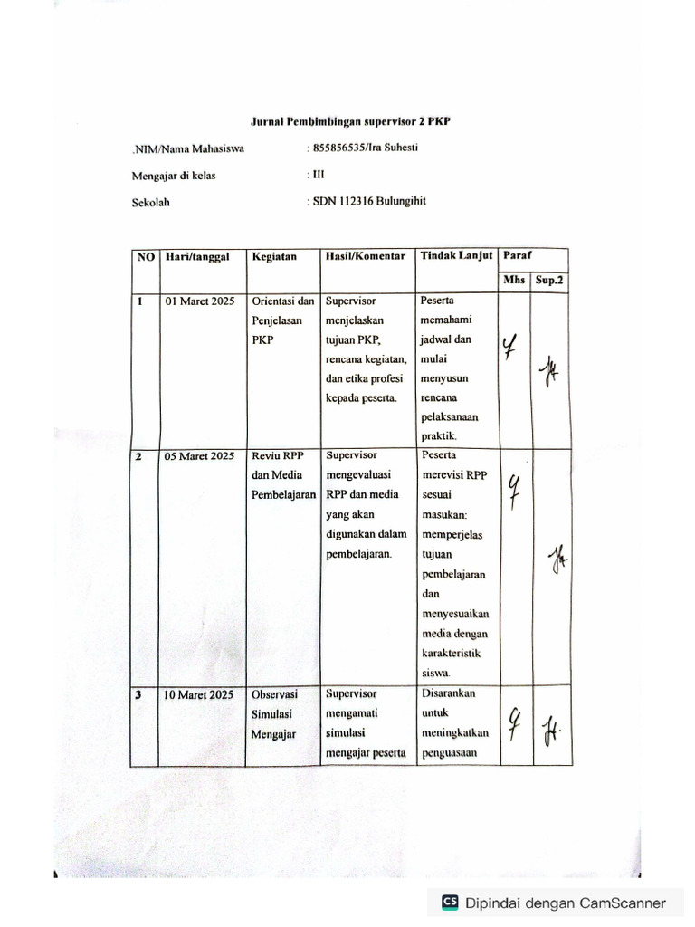 Jurnal pembimbing pkp | PDF