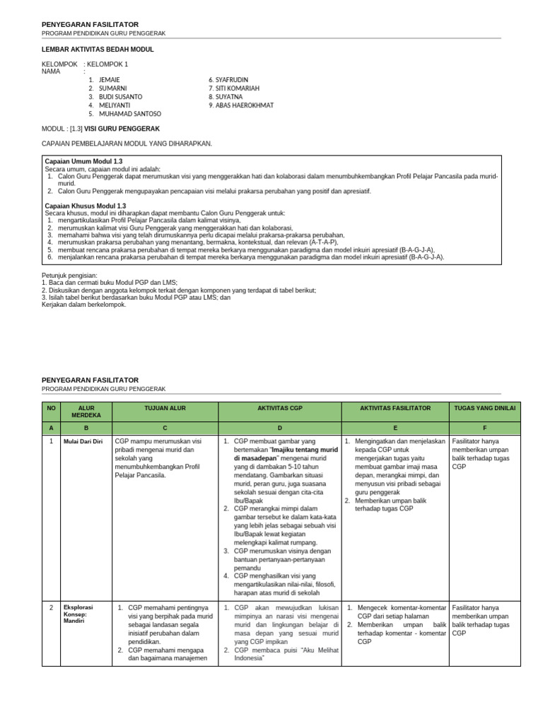 Bedah Modul 1.3 Kelompok 1 | PDF