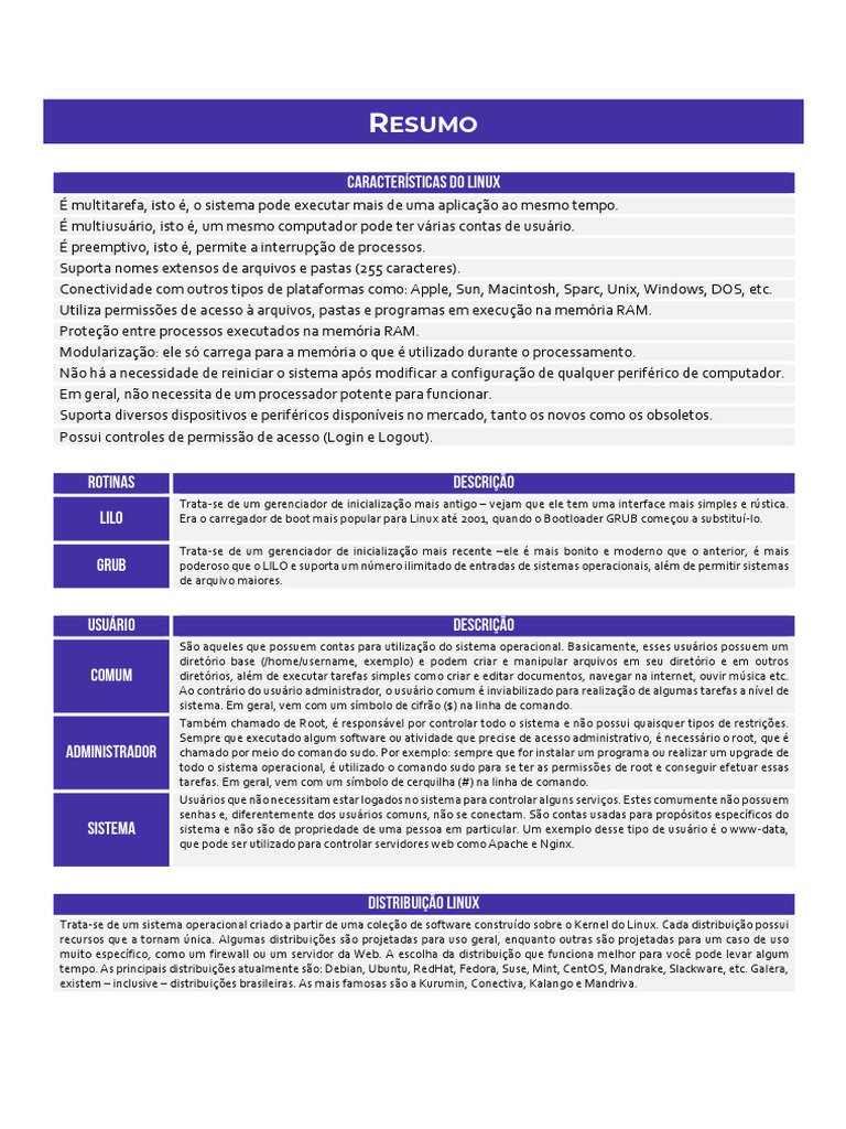 25 Resumo Sistemas Operacionais Linux 100 | PDF | Distribuição Linux ...