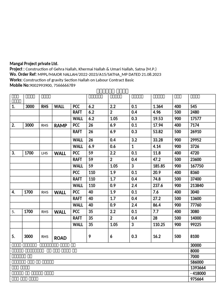 Mangal Project Private LTD | PDF