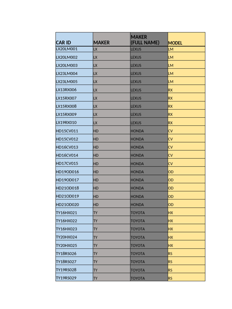 Excel Car Inventory Exercise - Excel Introduction | PDF | Lexus | Toyota