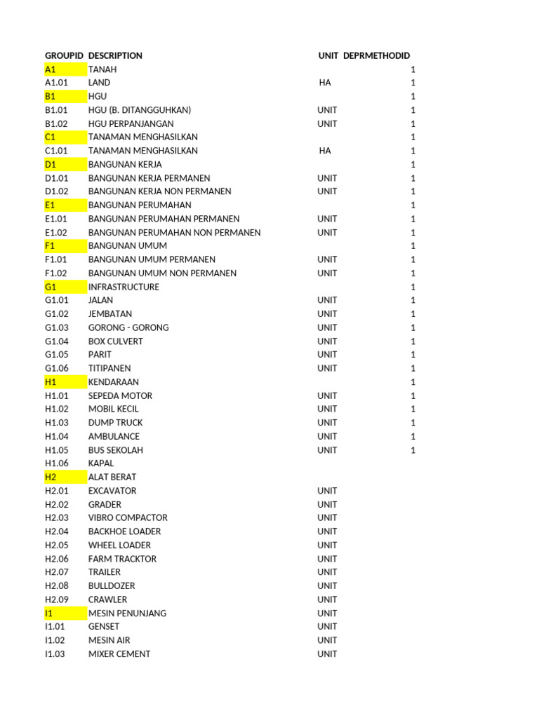 Template Aset-gmr Update.new | PDF | Construction Equipment | Heavy ...