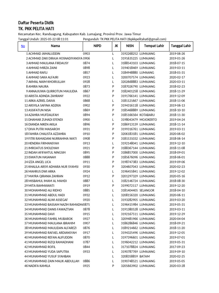 Daftar PD 2025 | PDF