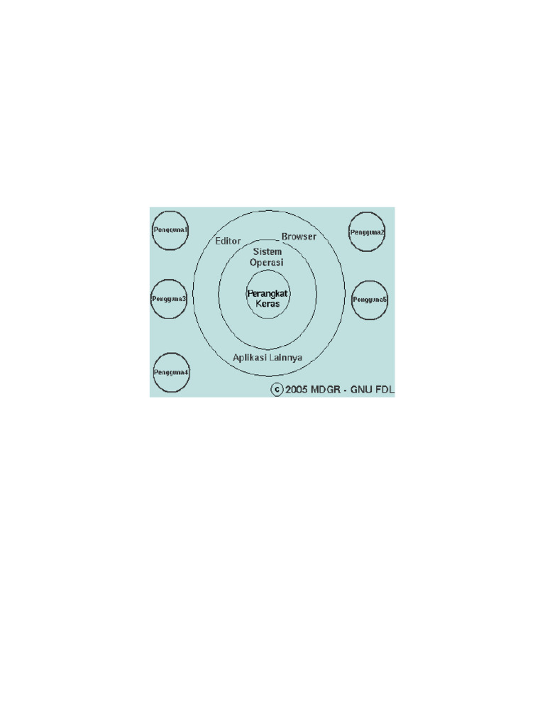 2 - SO Dan Blok Diagram Komputer | PDF