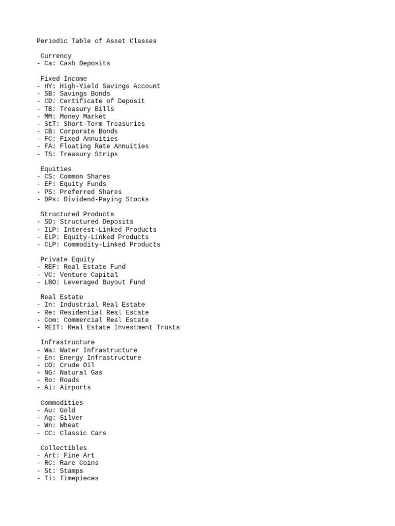 Periodic Table of Asset Classes | PDF