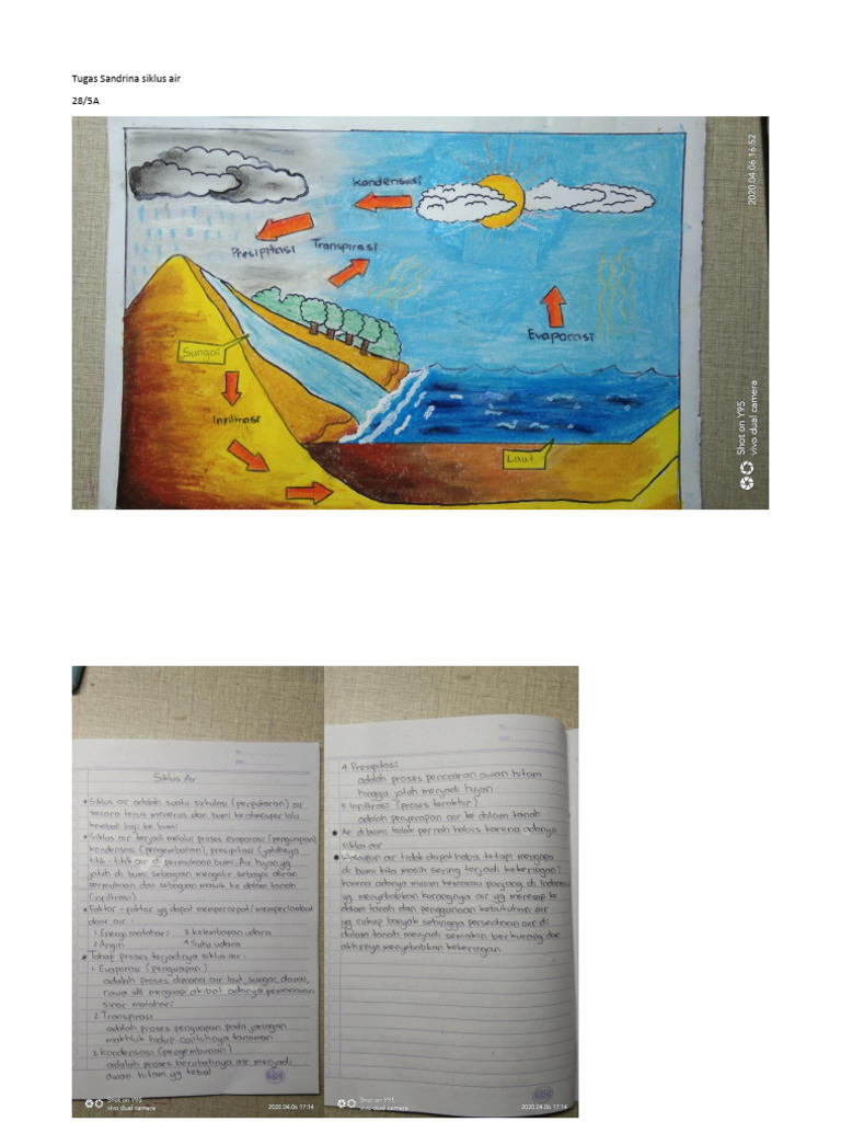 Tugas Sandrina Siklus Air | PDF