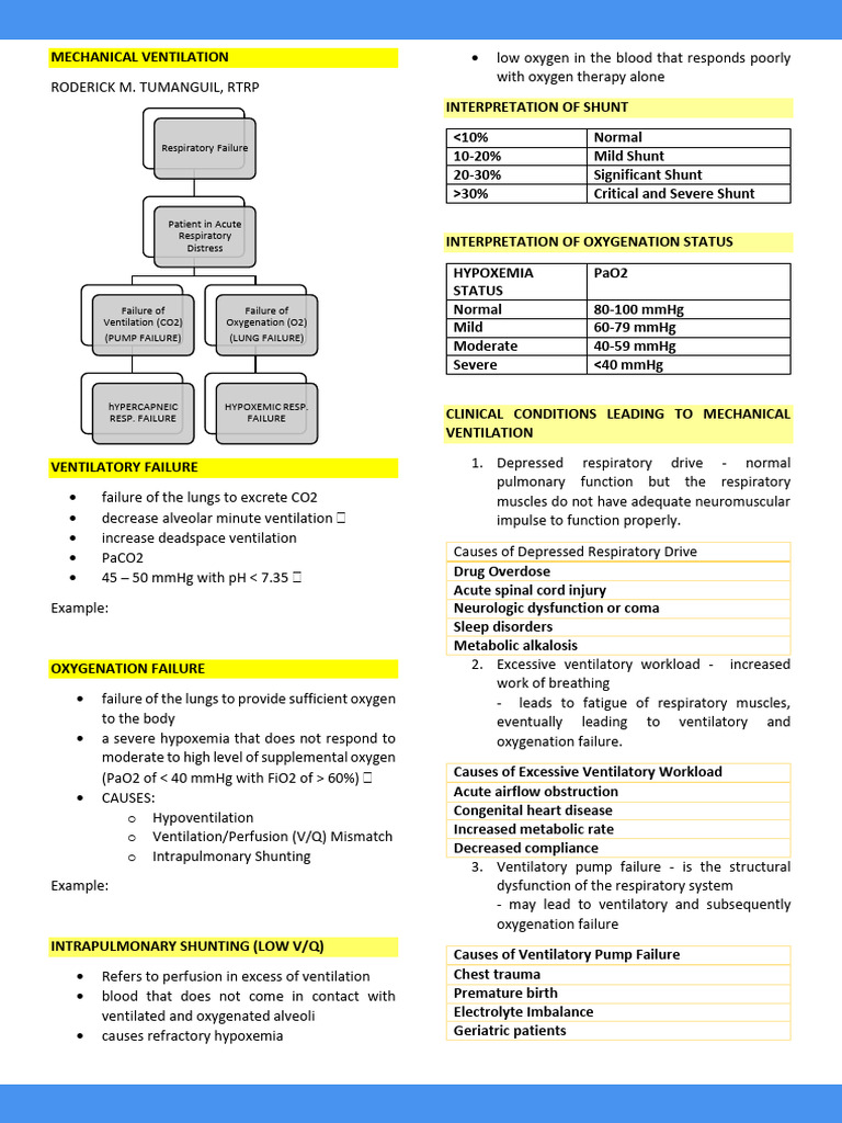 Mechvent-Roderick Tumanguil PPT | PDF | Breathing | Pulmonology