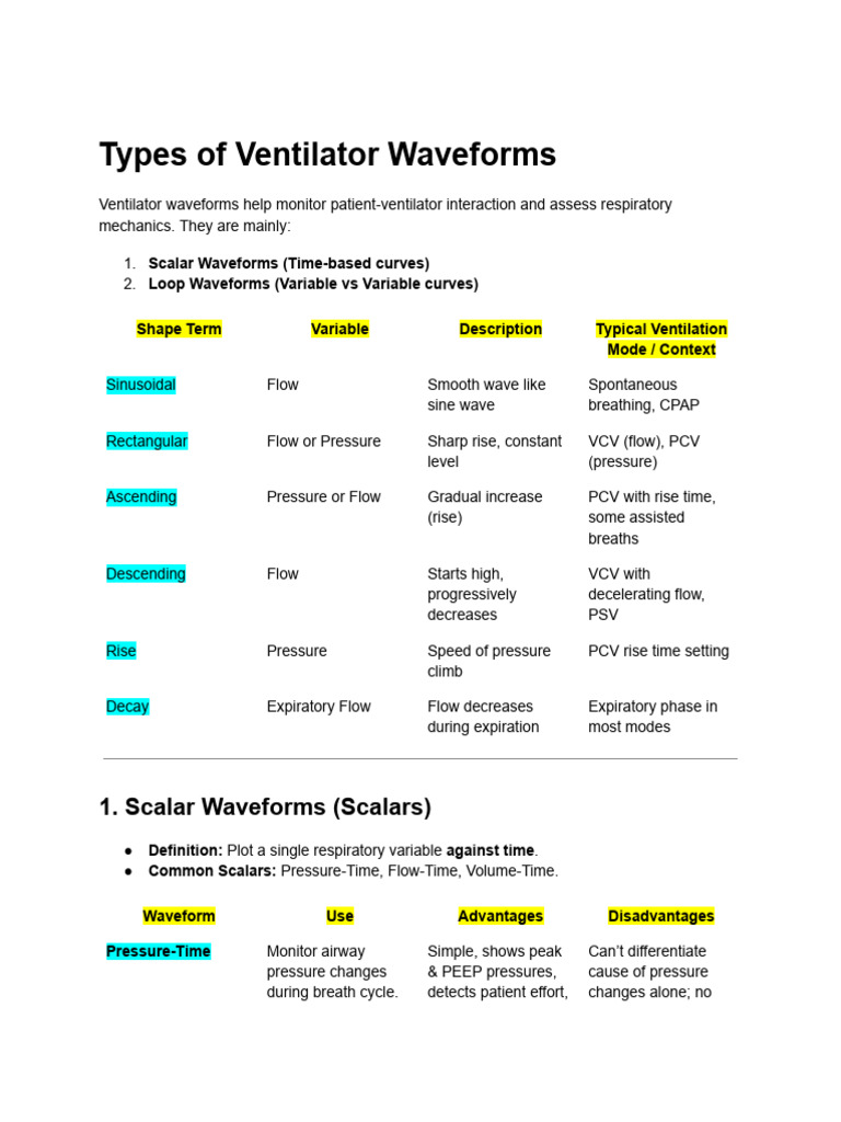 Types of Ventilator Waveforms | PDF | Exhalation | Respiration