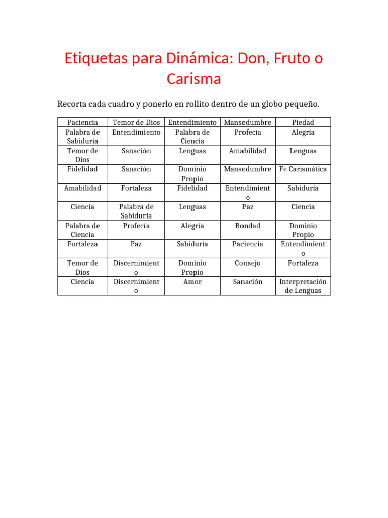 Frutos, Dones y Carismas | PDF