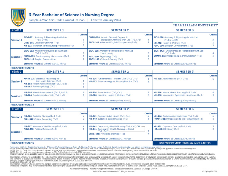BSN Curriculum Grid | PDF | Course Credit | Academic Degree