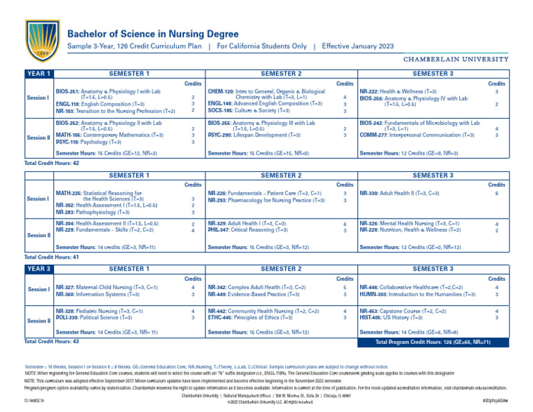 BSN 126 Curriculum Grid California | PDF | Course Credit | Curriculum