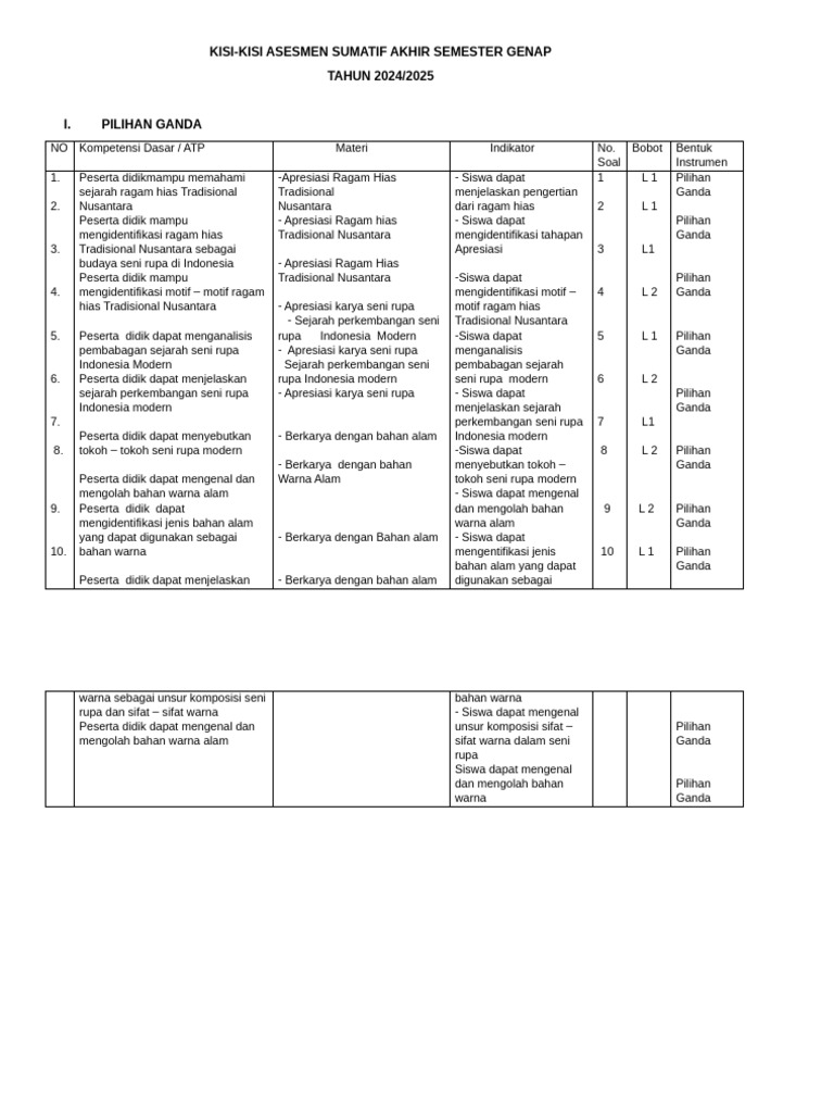 Kisi-Kisi Asas Seni Budaya 8 Genap 2025 Fix | PDF
