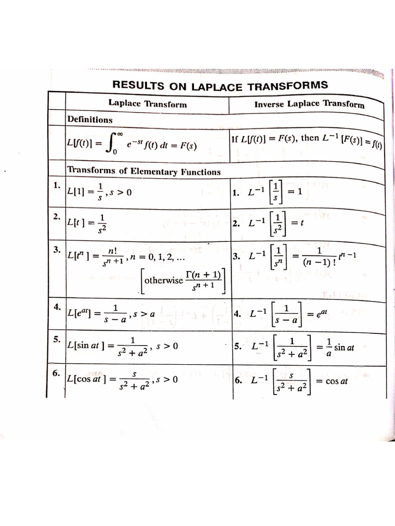 Results On Laplace | PDF