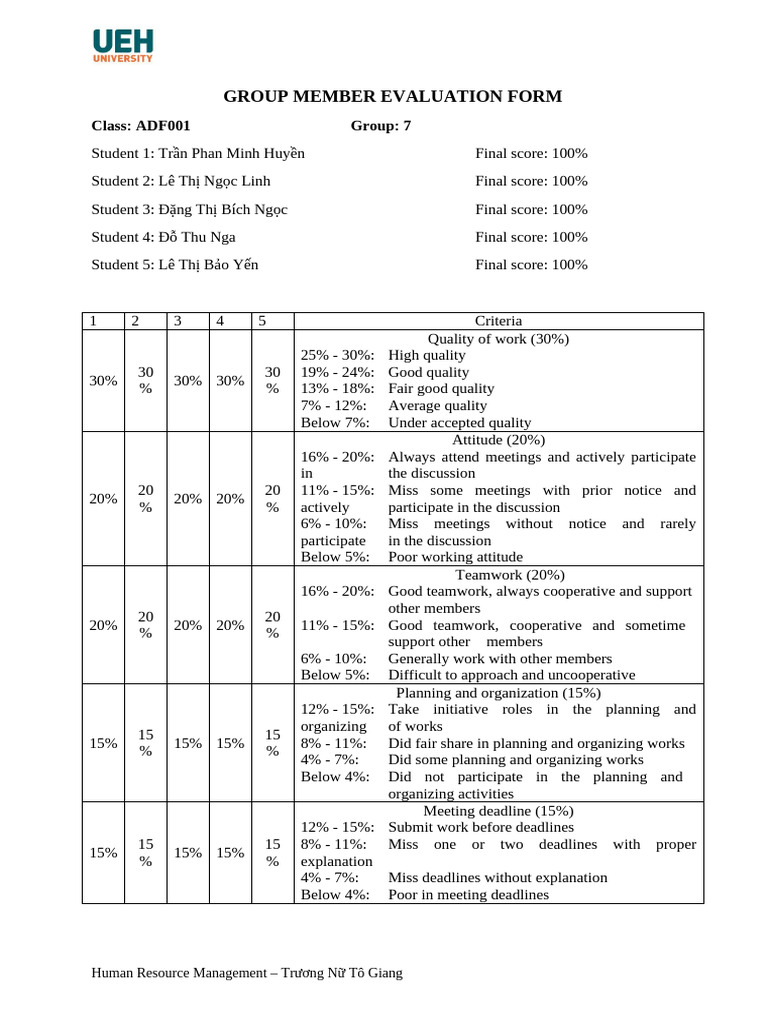 Group 7 Member Evaluation Form | PDF | Vietnam