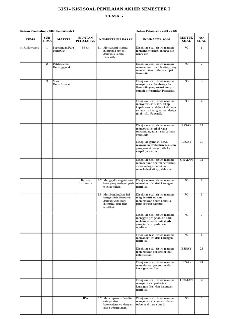 Kisi-Kisi PAS I Tema 5 Kelas IV | PDF