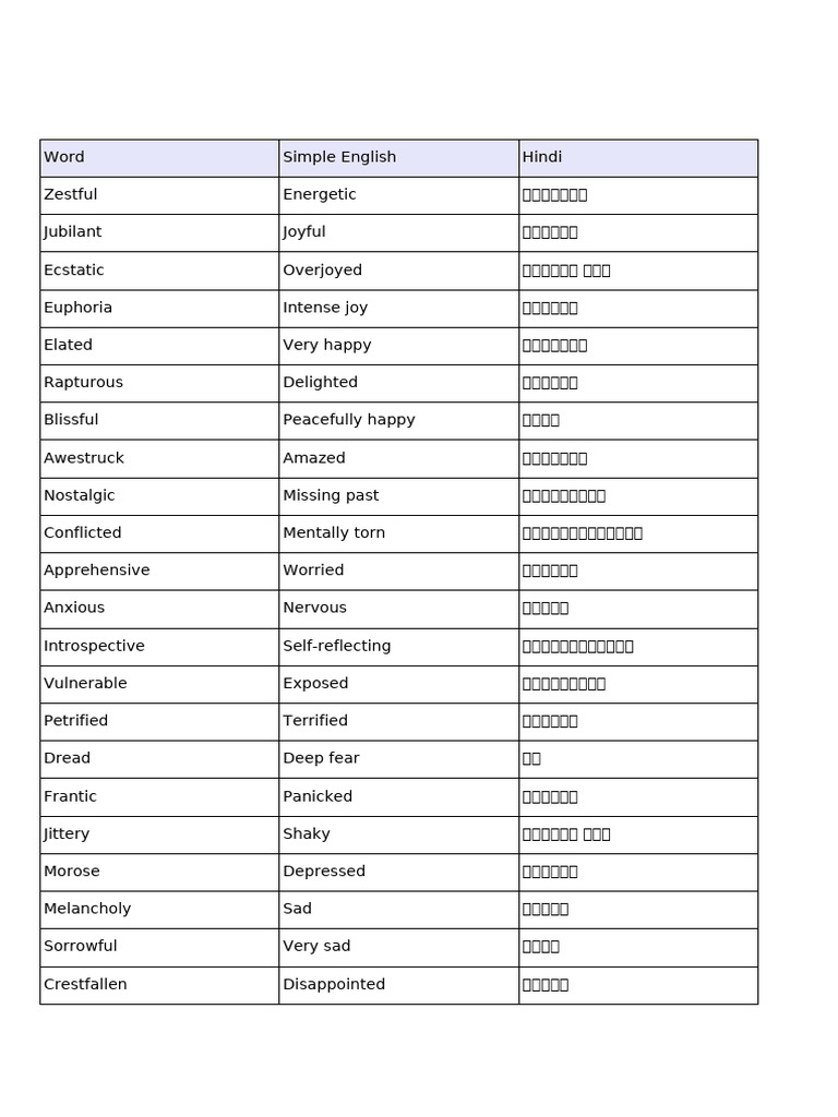 300 Vocab Masterlist | PDF | Subjective Experience | Psychological Concepts