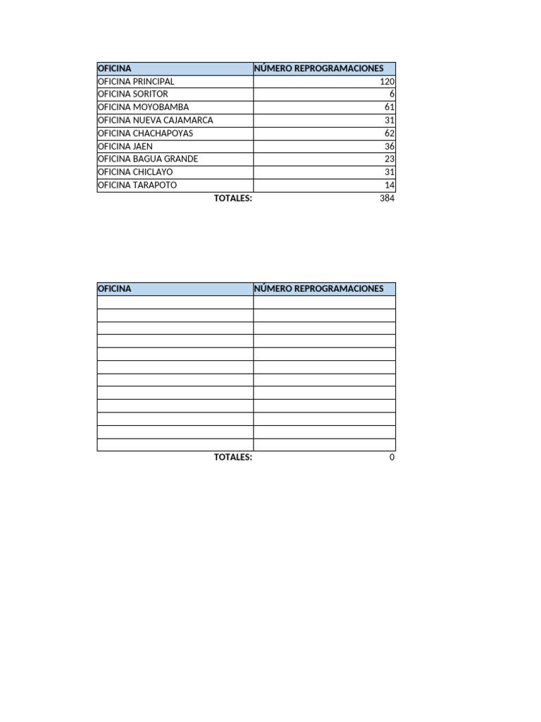 Reprogramacion Diaria | PDF