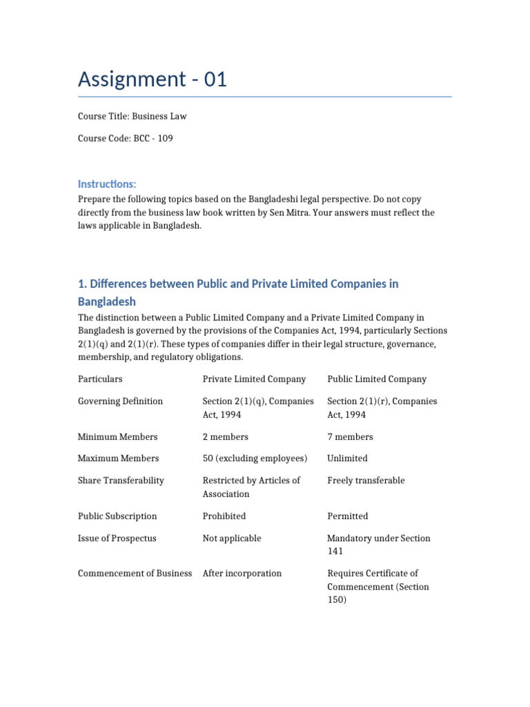 Business Law Assignment Overview | PDF | Articles Of Association | Justice