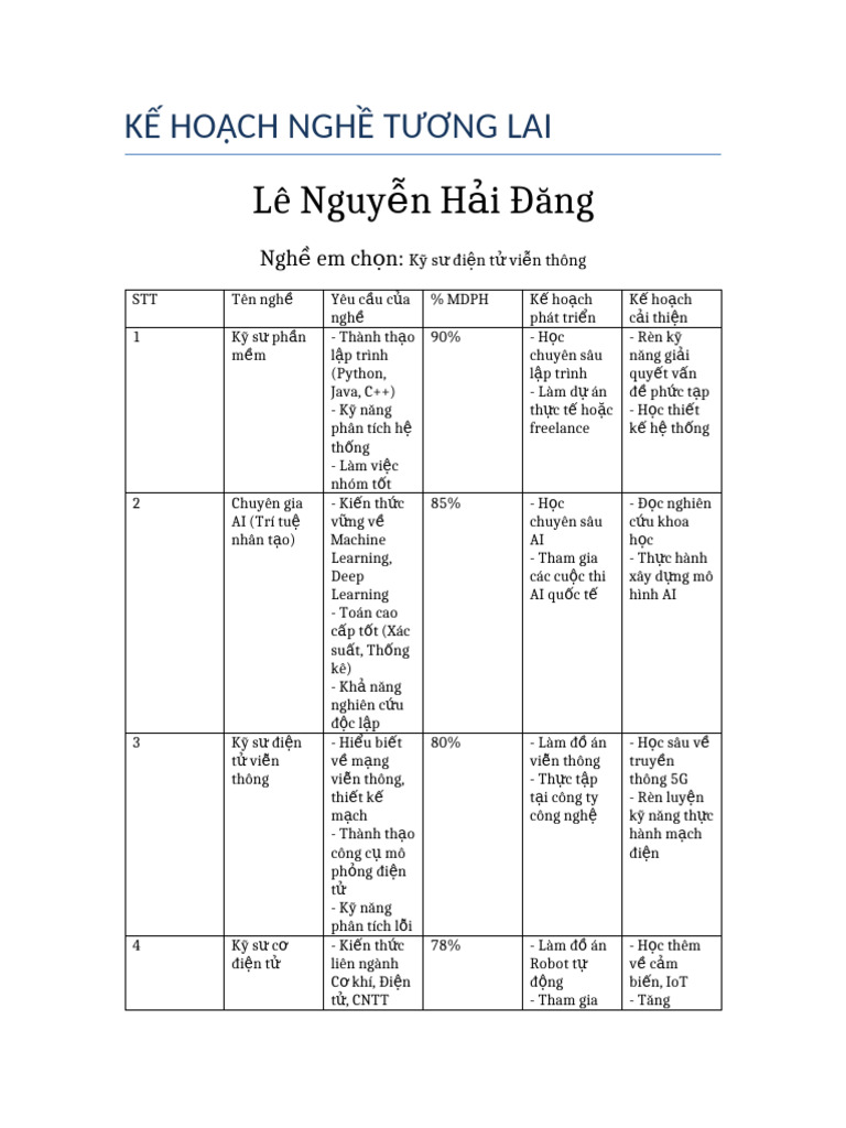 LeNguyenHaiDang Ck2 11tin | PDF