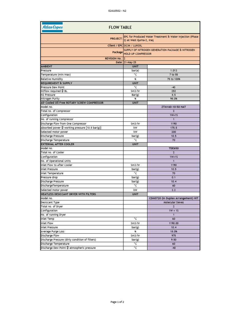 Nitrogen Generation Package Details | PDF | Continuum Mechanics | Gases