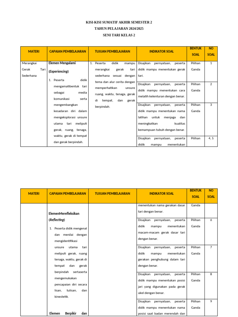 Kisi Kisi Seni Tari Pasp Kelas 2 | PDF