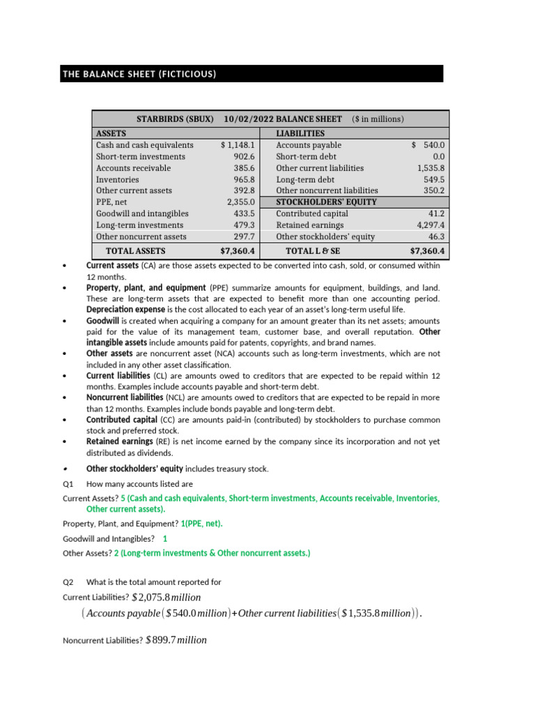 10.balance Sheet Analysis | PDF | Balance Sheet | Equity (Finance)