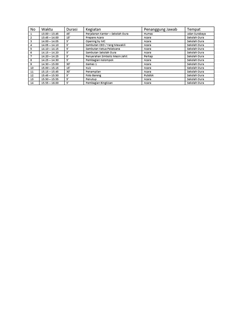 Rundown Baksos | PDF