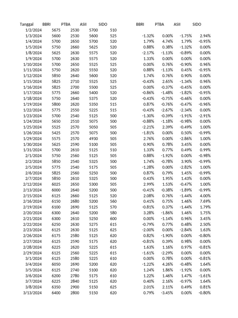 Portofolio Optimal Markowitz | PDF