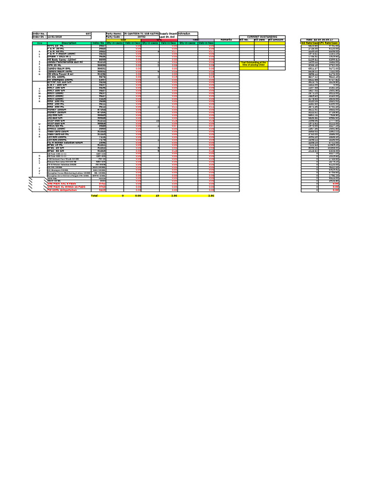 CSD - CPC Value Calculation Sheet MC TC SSB Kathgodam 2018 | PDF