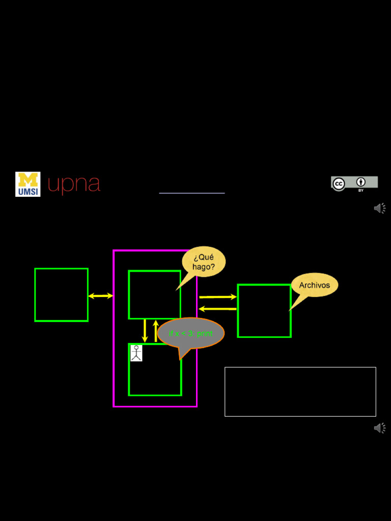 Capítulo 7 - Archivos | PDF | Archivo de computadora | Python (lenguaje de programación)