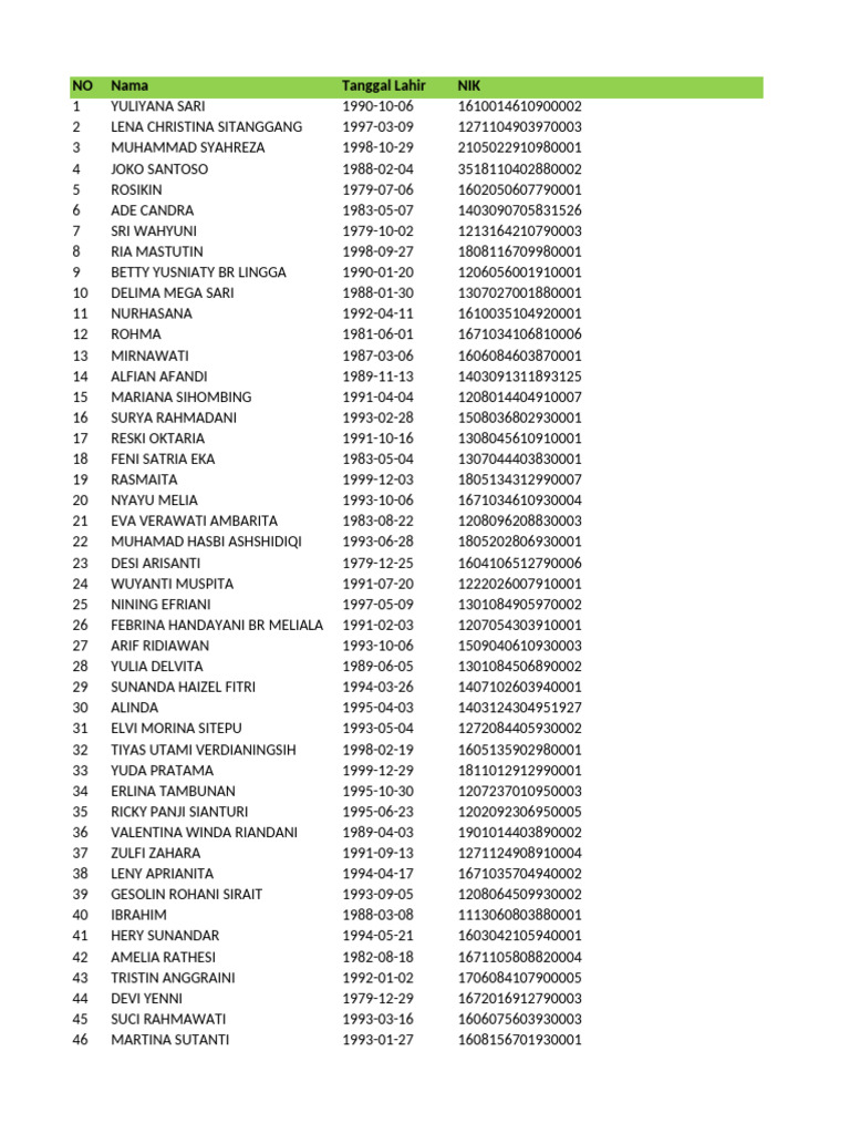 Laporan Daftar Data Calon Mahasiswa Tahun 02-06-2025 | PDF