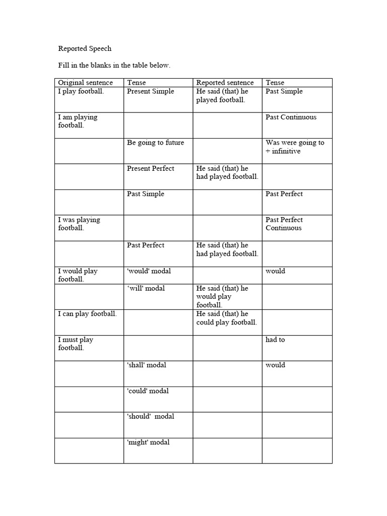 Reported Speech Exercise | PDF