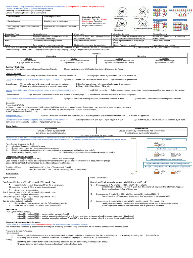 Finals CheatsheetMatthew | PDF | Sampling (Statistics) | Mean