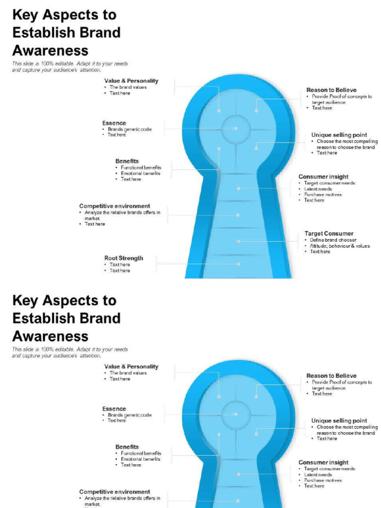 Key Aspects to Establish Brand Awareness Presentation Graphics ...