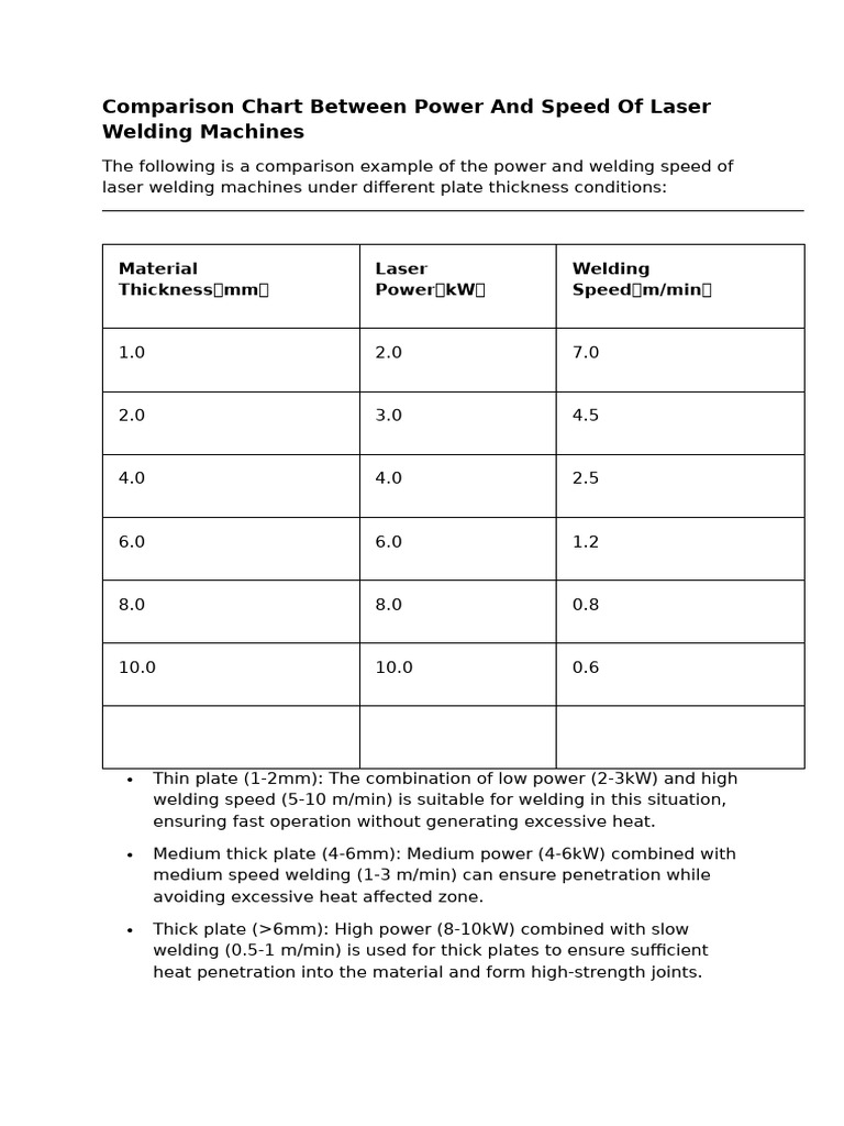 Laser Welding Power and Speed Chart | PDF | Welding | Construction