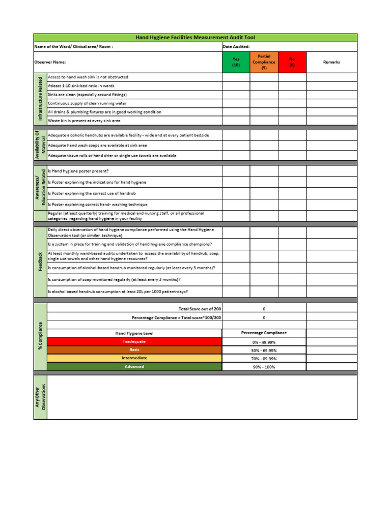4.form 1 Gap Assessment - HH Facilities Measurement Audit Tool | PDF ...