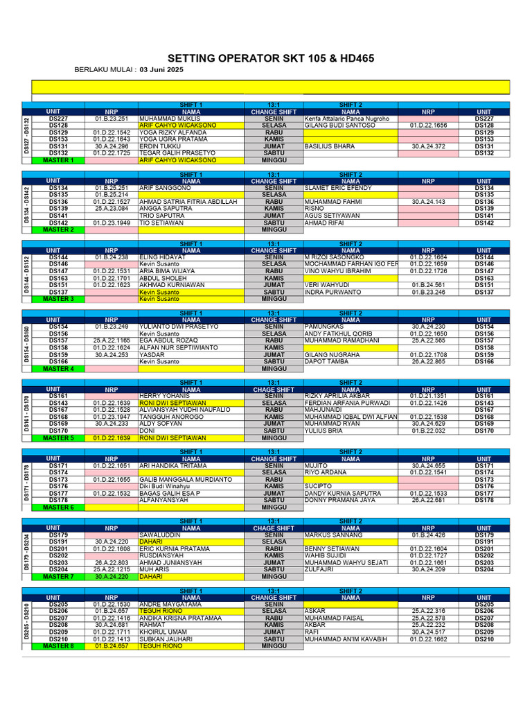 SETTINGAN UNIT TANGGAL 03 JUNI 2025 | PDF