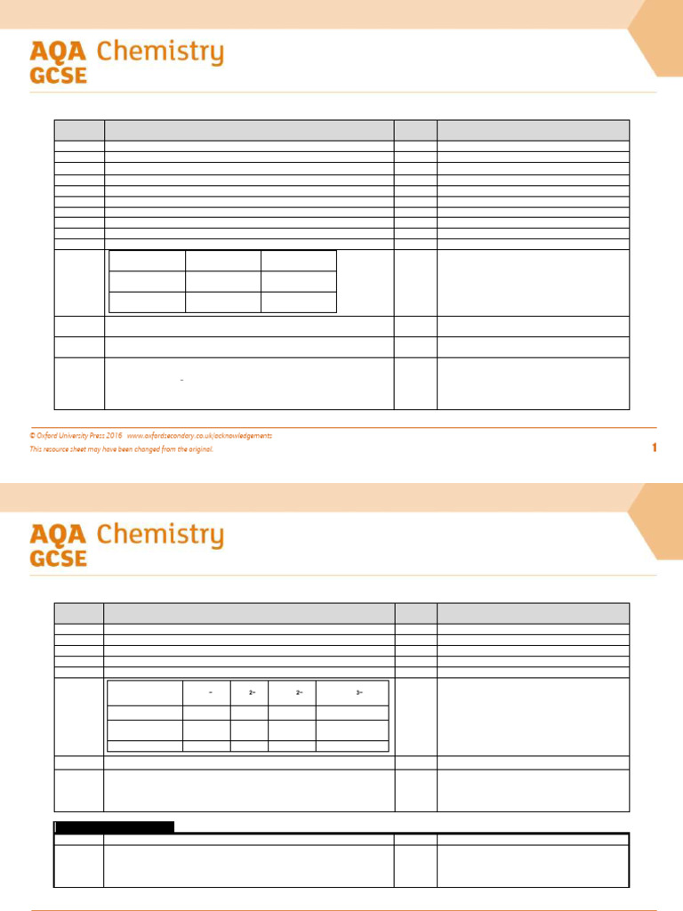 AQA GCSE Chem C3 Summary Question Answers | PDF | Magnesium | Chlorine