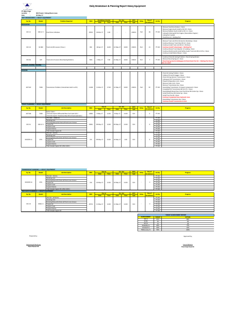 Daily Breakdown & Planning Report | PDF | Clutch | Mechanical Engineering