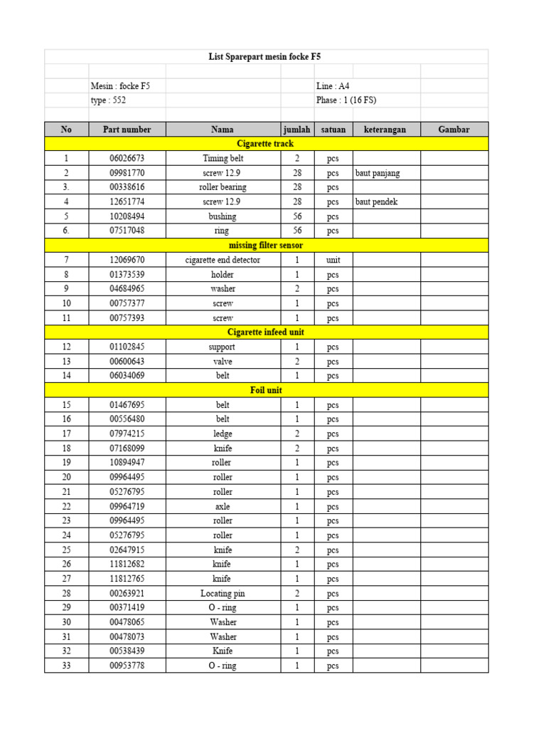 Spare Parts List for Focke F5 Machine | PDF | Screw | Manufactured Goods